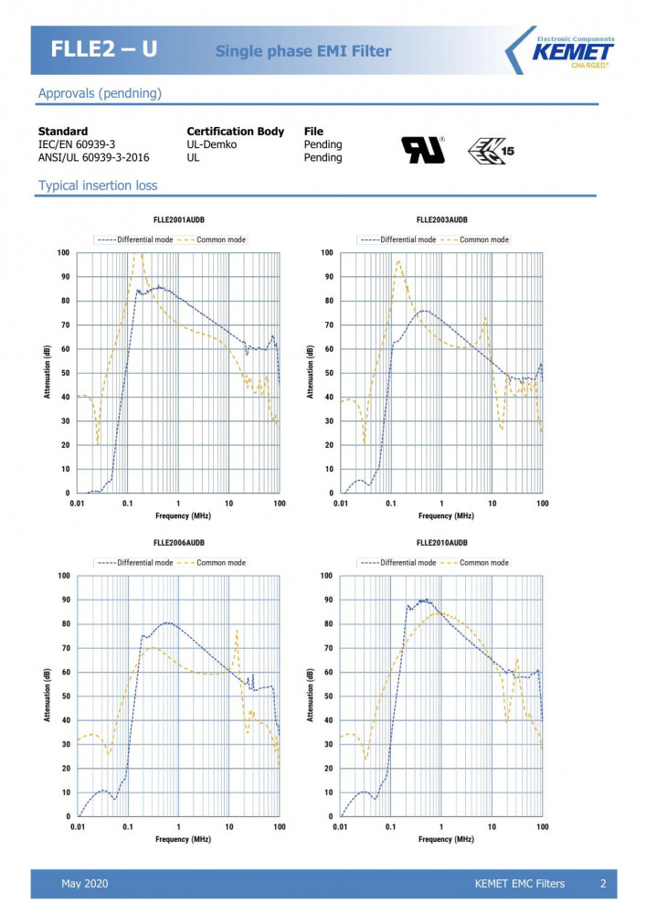 FLLE2010AUDB technical document page 2