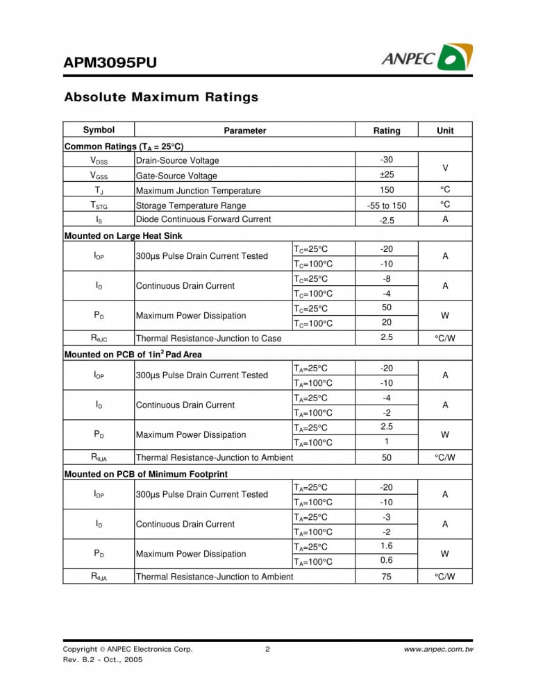 APM3095PUC-TRL datasheet page 2