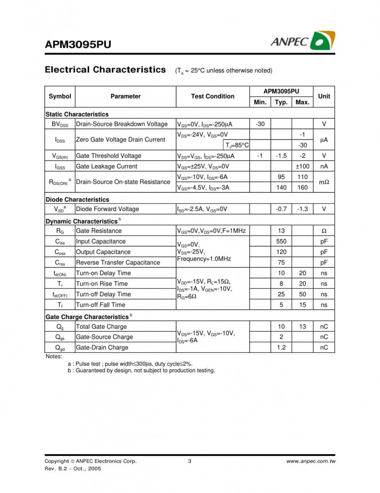 APM3095PUC-TRL datasheet page 3