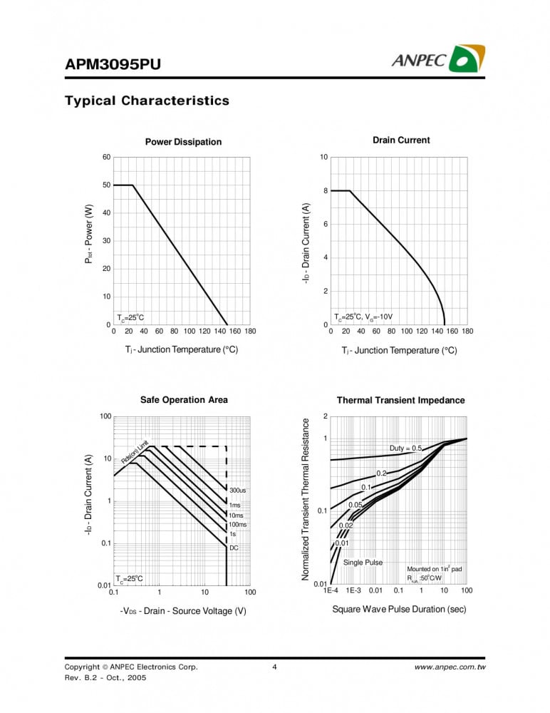 APM3095PUC-TRL datasheet page 4