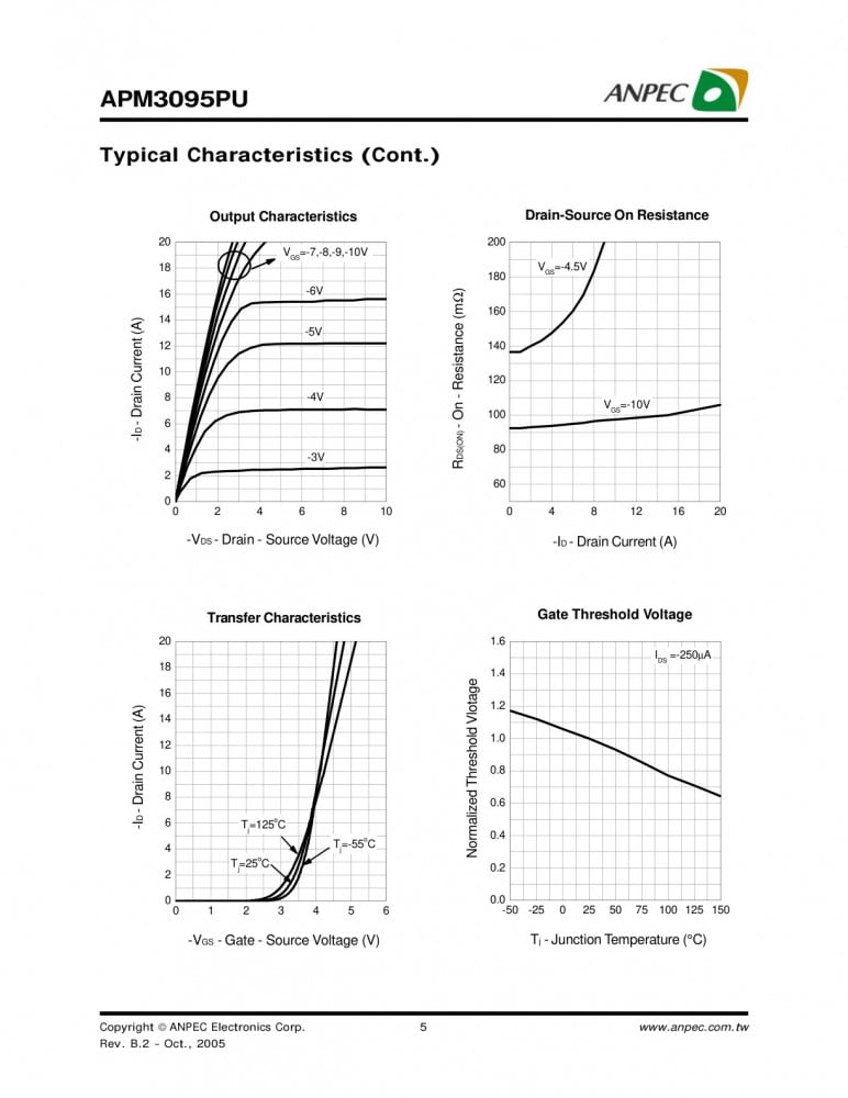 APM3095PUC-TRL datasheet page 5