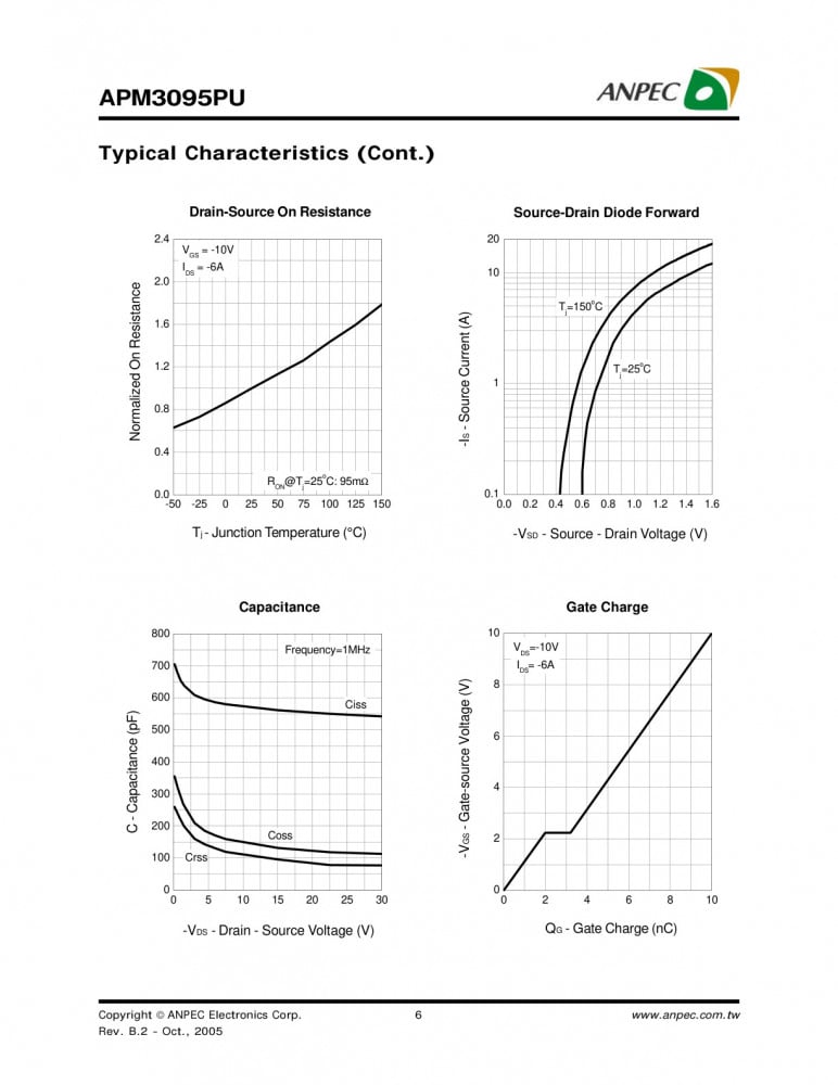 APM3095PUC-TRL datasheet page 6