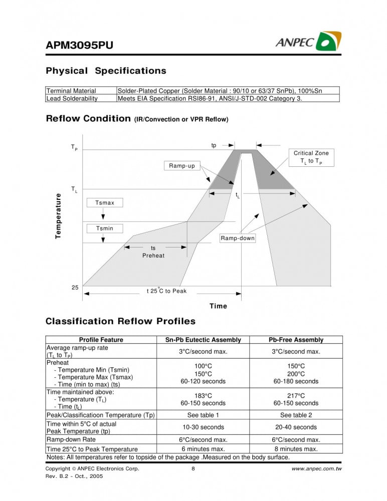 APM3095PUC-TRL datasheet page 8