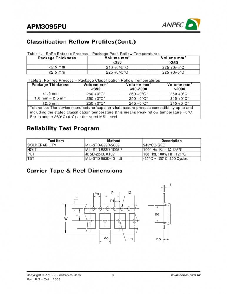 APM3095PUC-TRL datasheet page 9