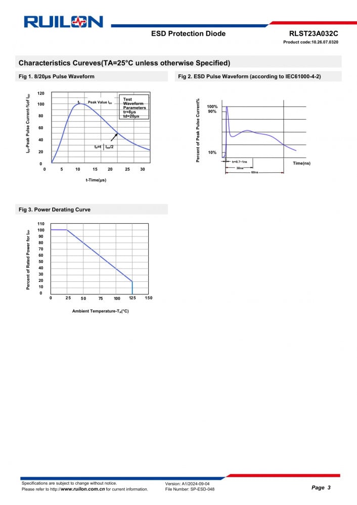 RLST23A032C datasheet page 3