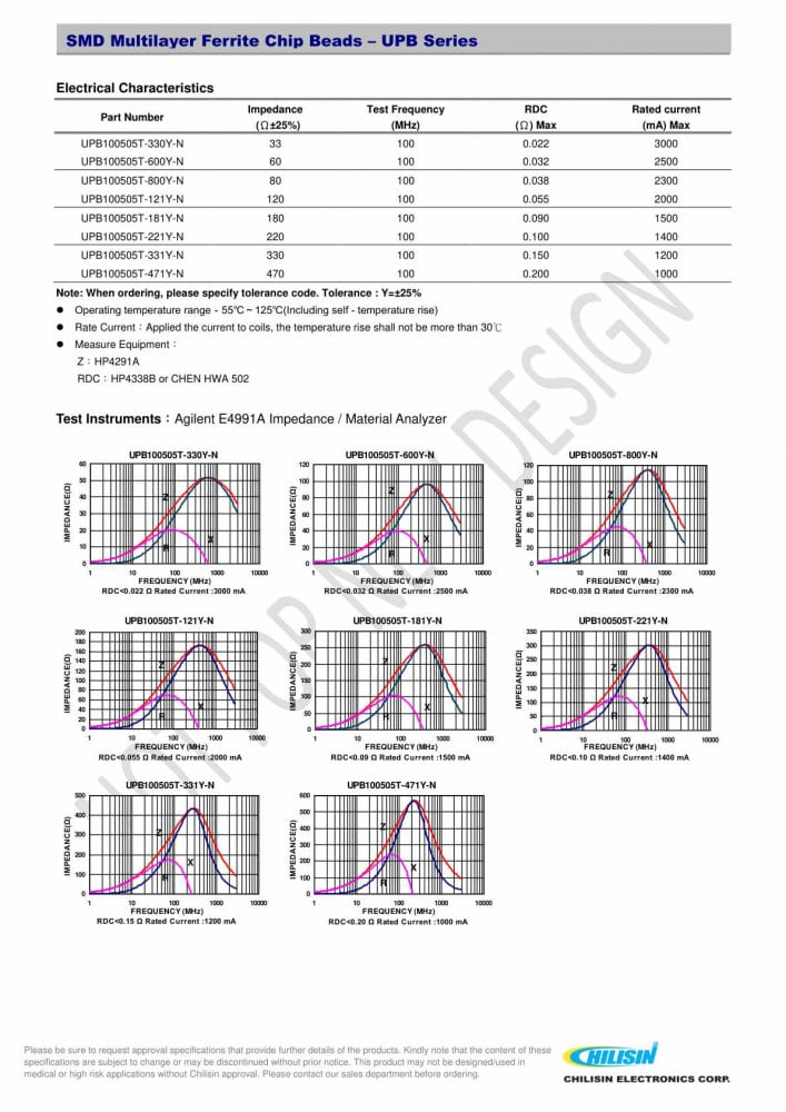 Chilisin UPB datasheet page 3