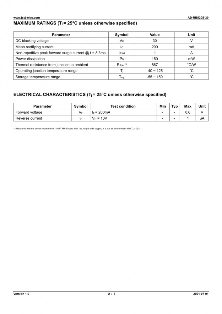 AD-RB520S-30 datasheet page 2