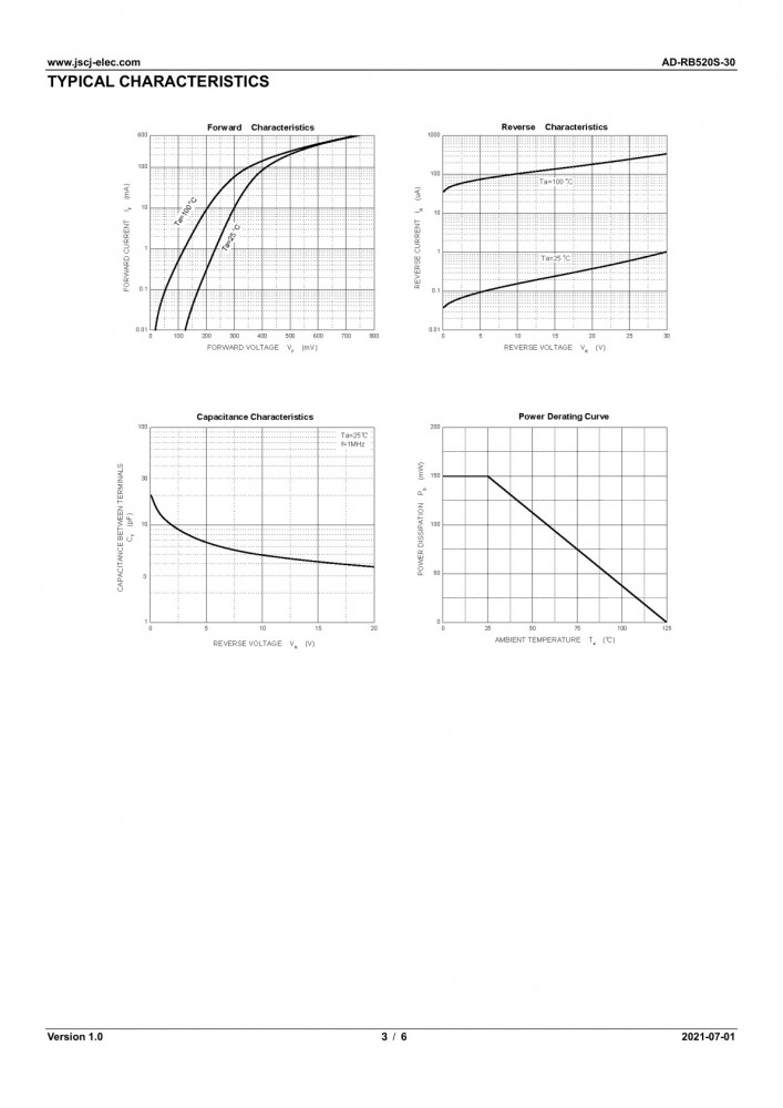AD-RB520S-30 datasheet page 3