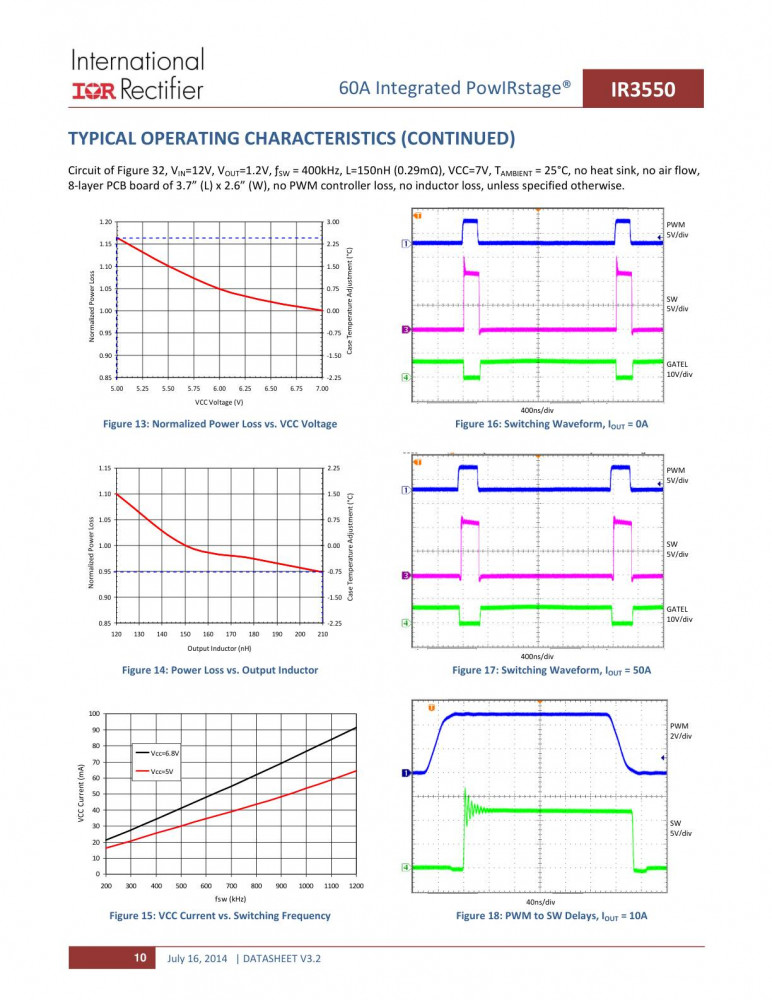 IR3550 datasheet page 10
