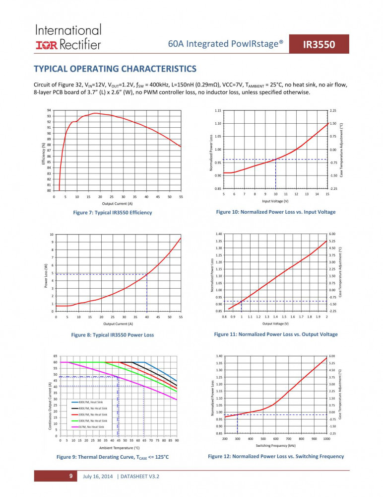 IR3550 datasheet page 9