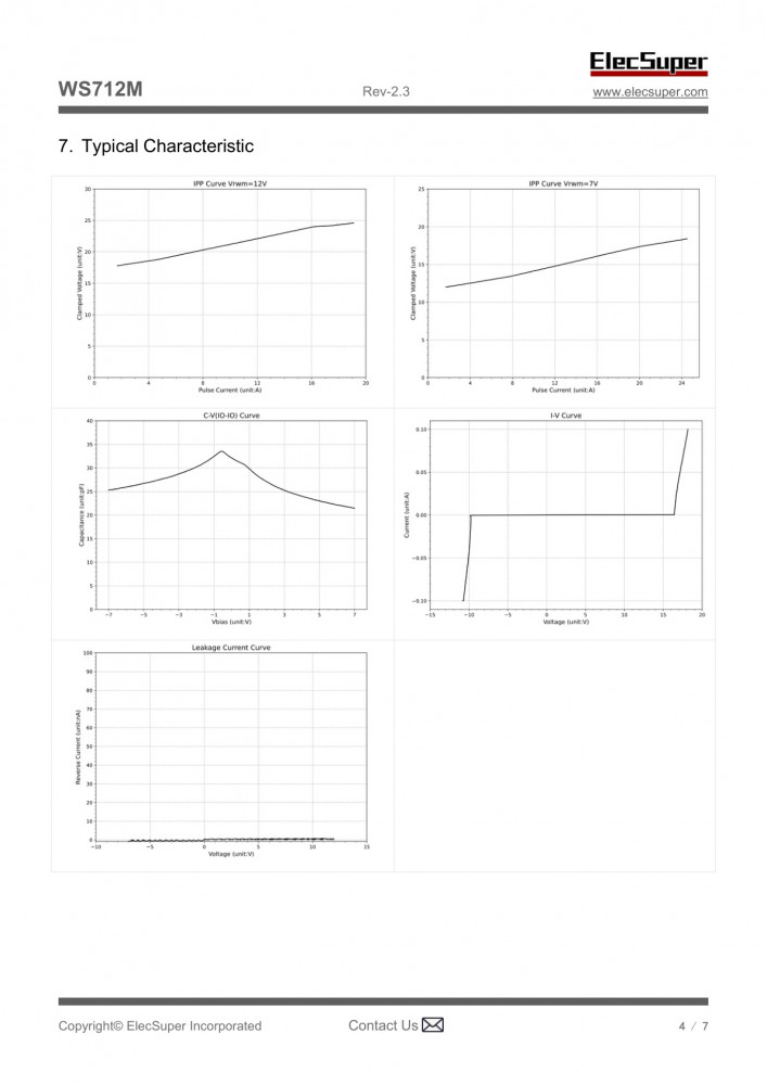 WS712M datasheet page 4