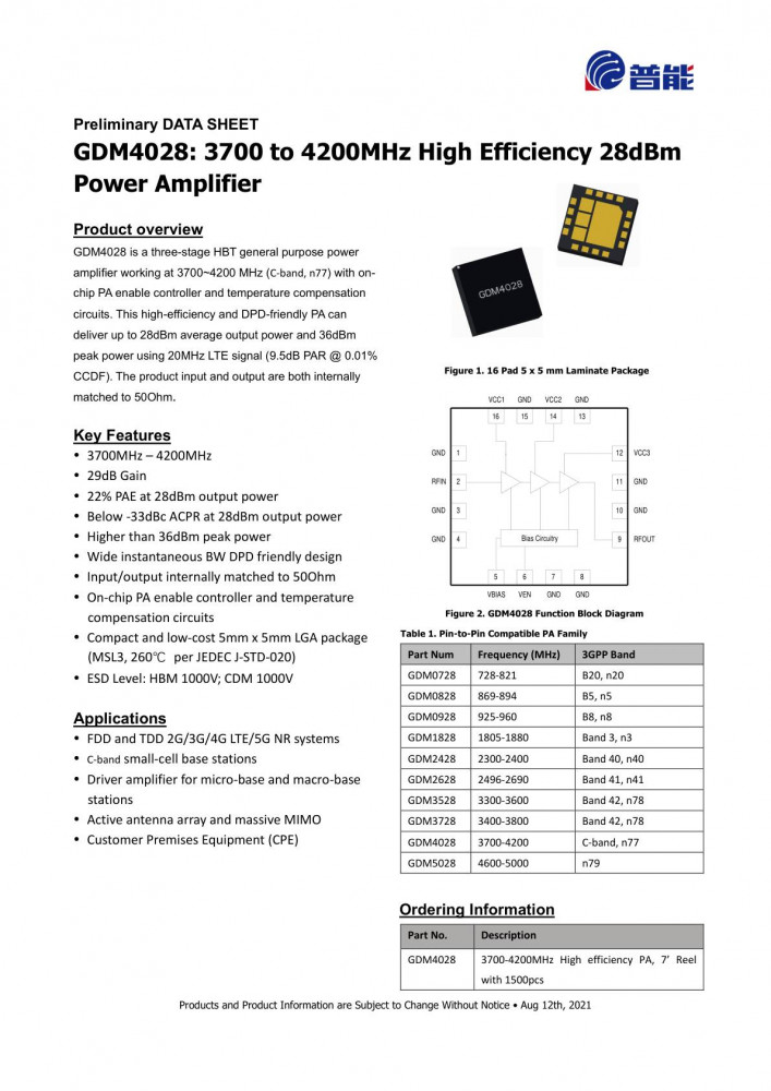GDM4028 technical datasheet preview