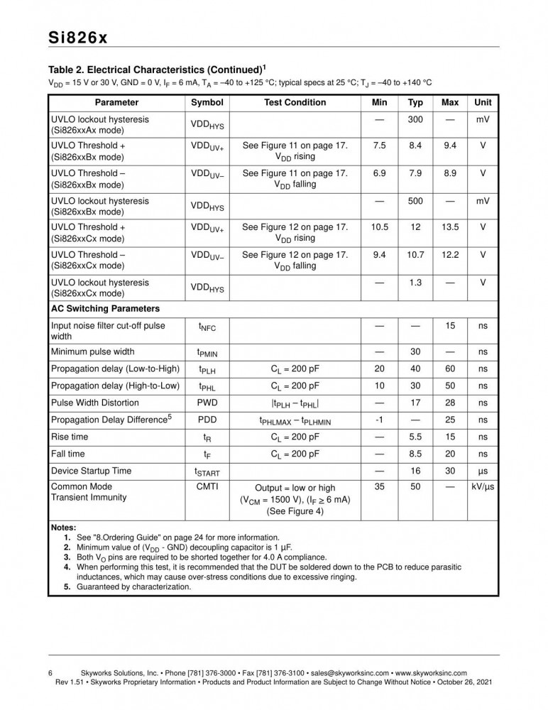 SI8261AAC-C-IPR technical document page 6
