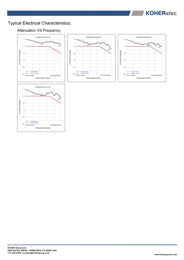 SCM Series common mode filter datasheet page 2