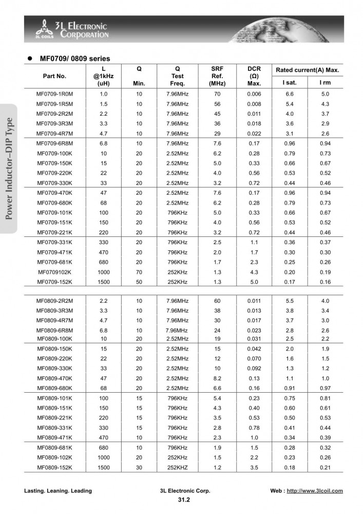 MF series catalogue page 2