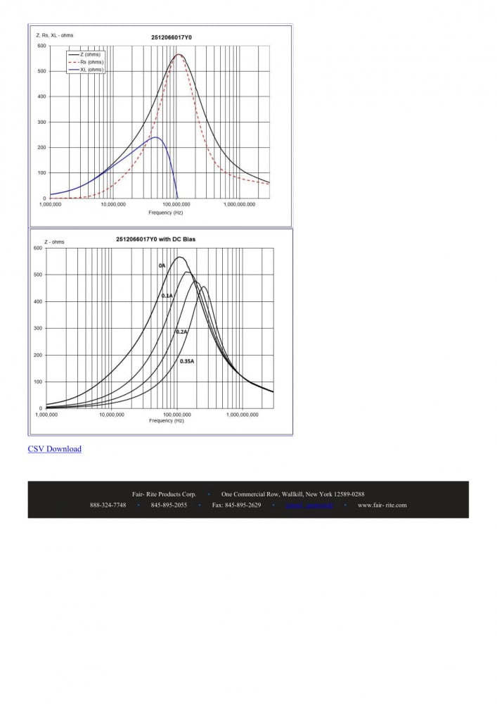 Fair-Rite chip bead technical document page 3