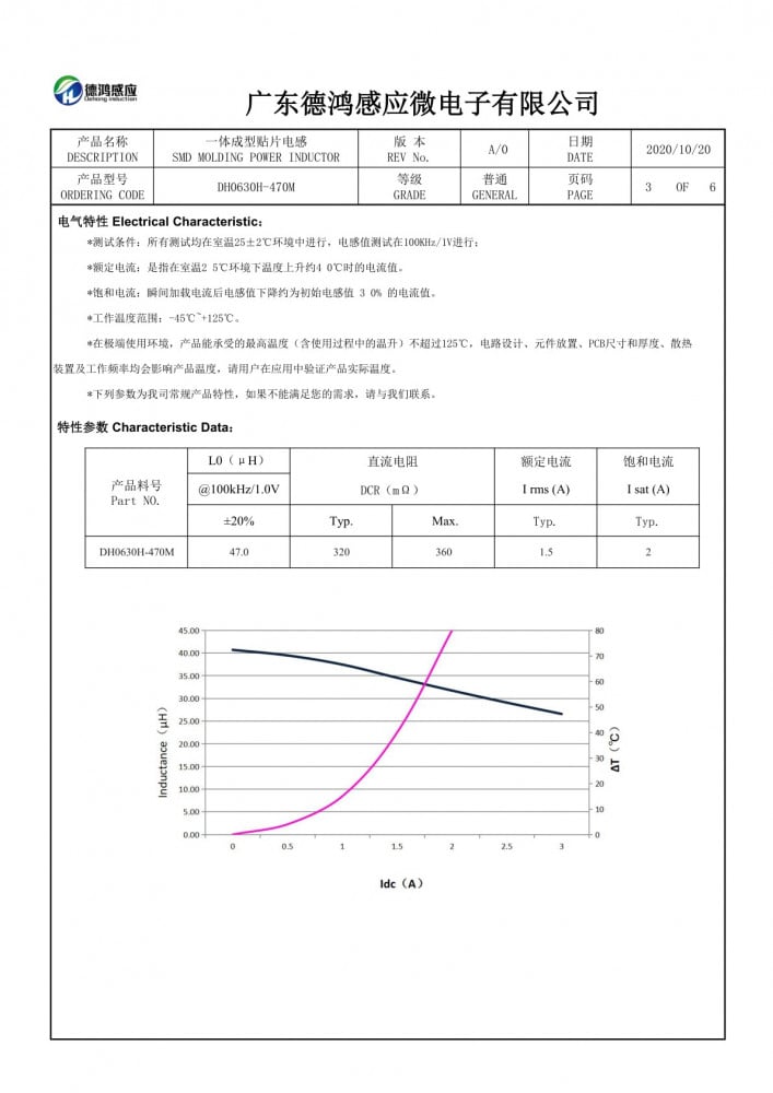 DH0630H-470M approval document page 4