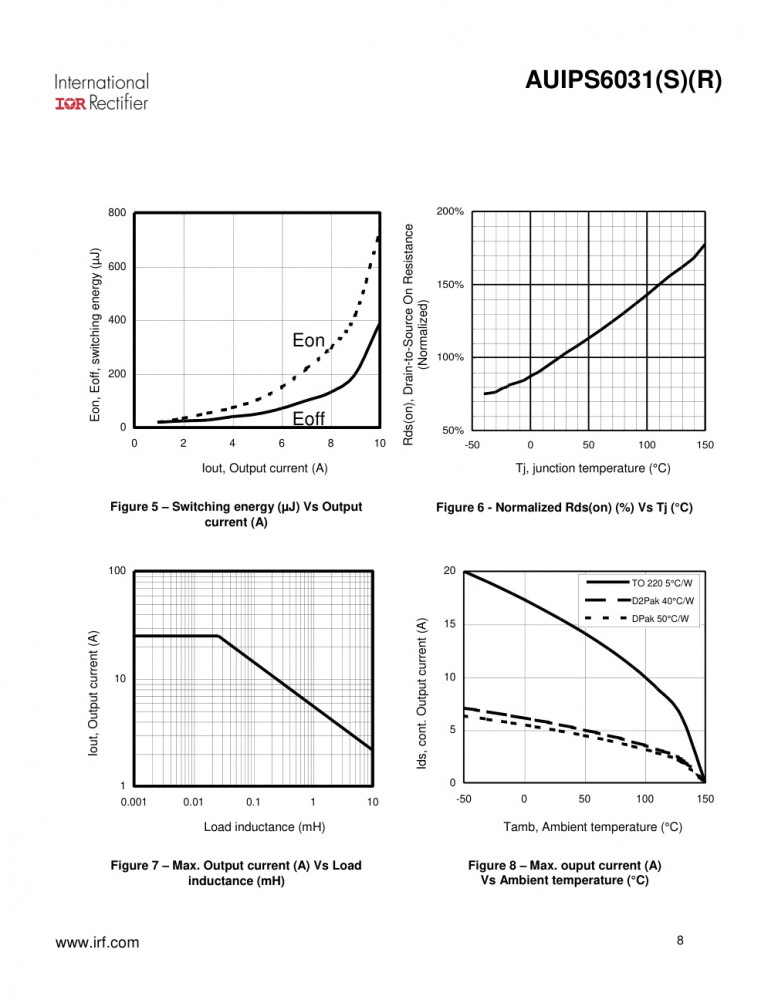 AUIPS6031R datasheet page 8