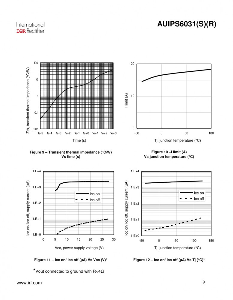 AUIPS6031R datasheet page 9