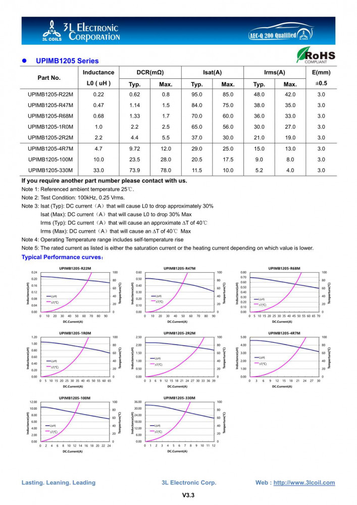 UPIMB12 series technical document page 2