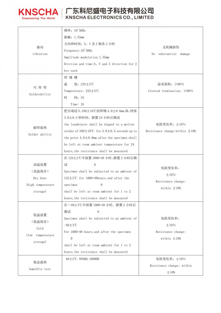 KNSCHA 206RV160 specification page 7