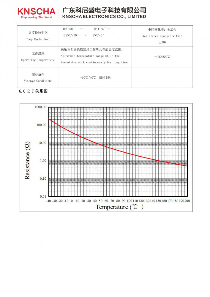 KNSCHA 206RV160 specification page 8
