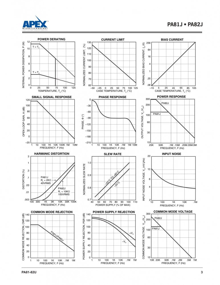 APEX PA81J datasheet page 3