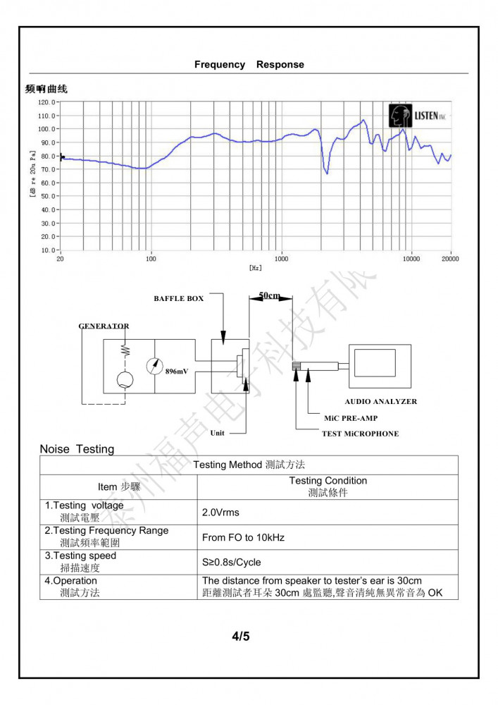 FS57DS16025-H11.4 approval specification page 5