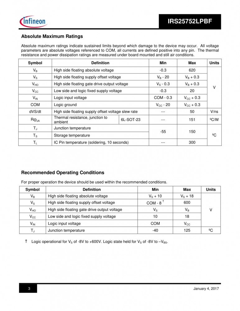 IRS25752 technical document page 3