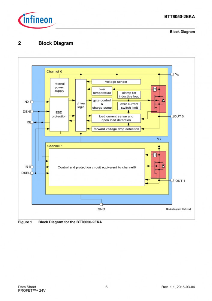 BTT6050-2EKA datasheet page 6