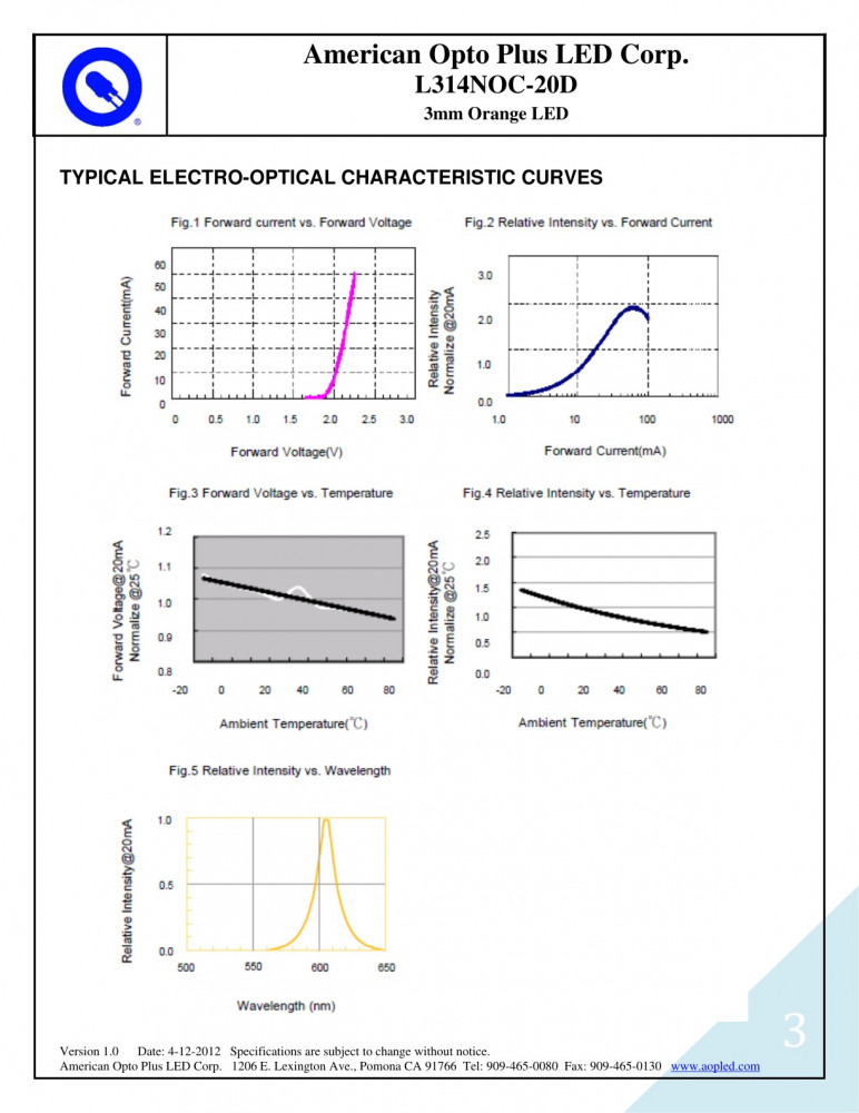 L314NOC-20D datasheet page 3