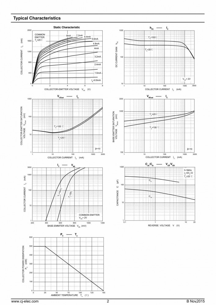 D882H datasheet page 2