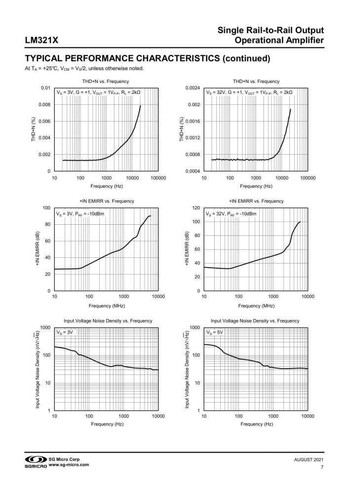 LM321X datasheet page 7