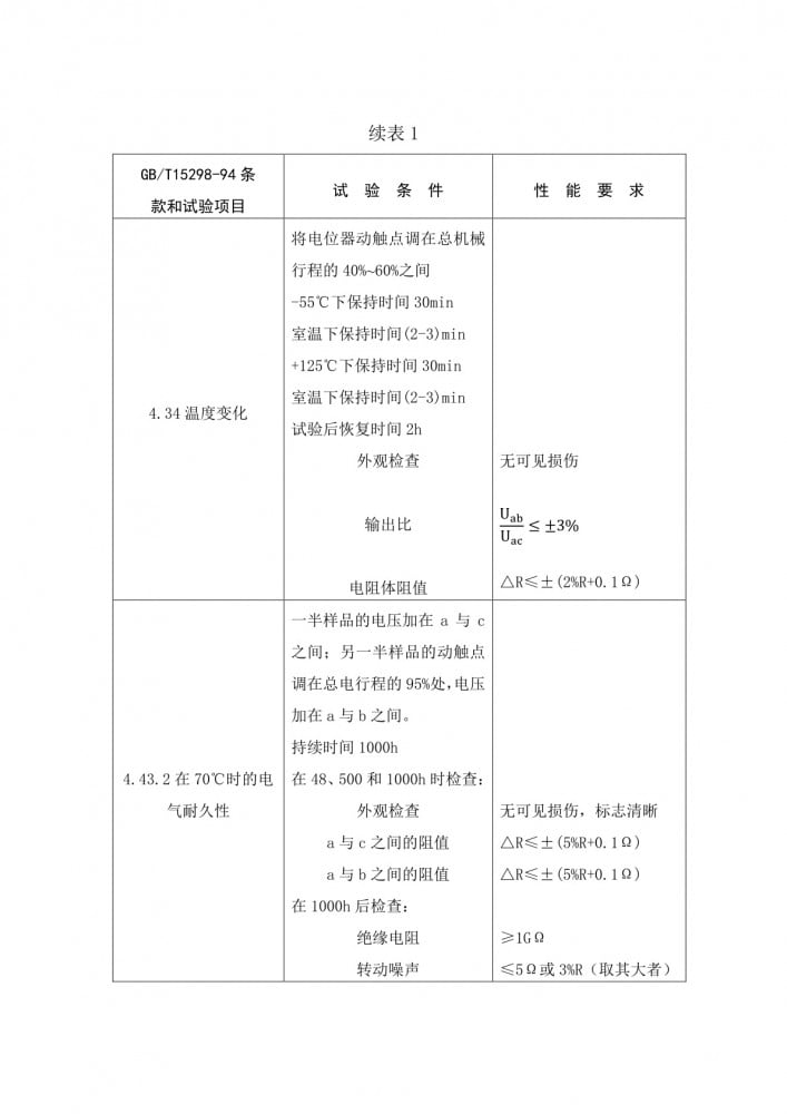 3296X-204 specification page 6