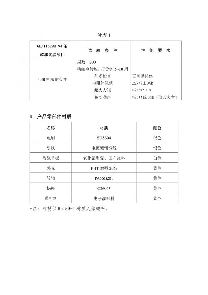 3296X-204 specification page 7