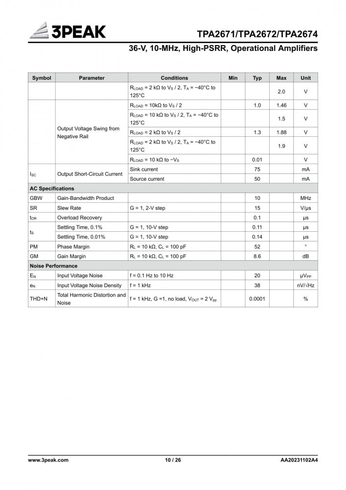 TPA2671 datasheet page 10