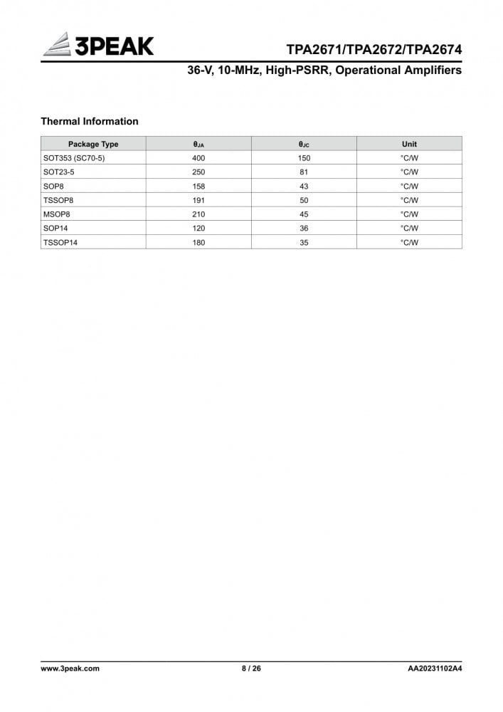 TPA2671 datasheet page 8