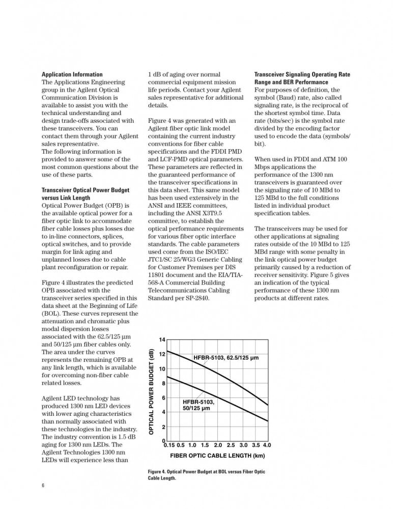 HFBR-5103T datasheet page 6
