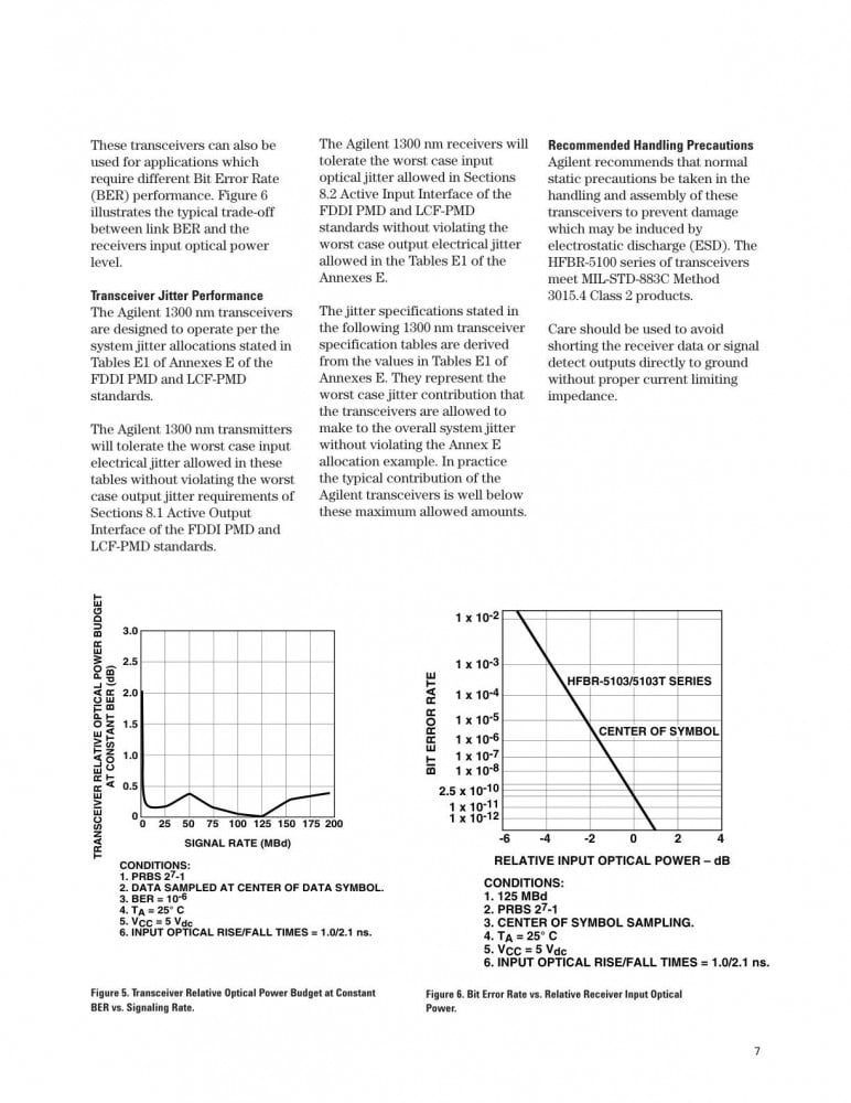 HFBR-5103T datasheet page 7