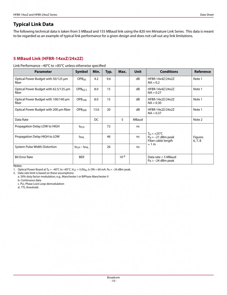 HFBR-1412TZ datasheet page 10