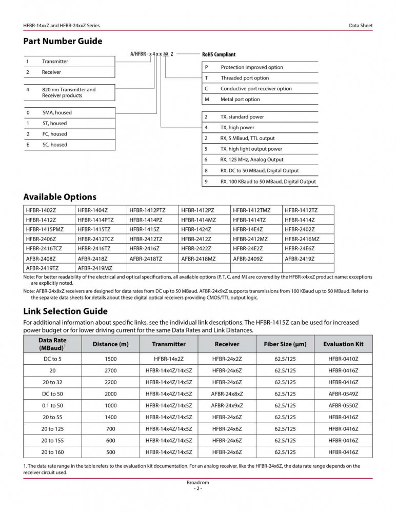 HFBR-1412TZ datasheet page 2