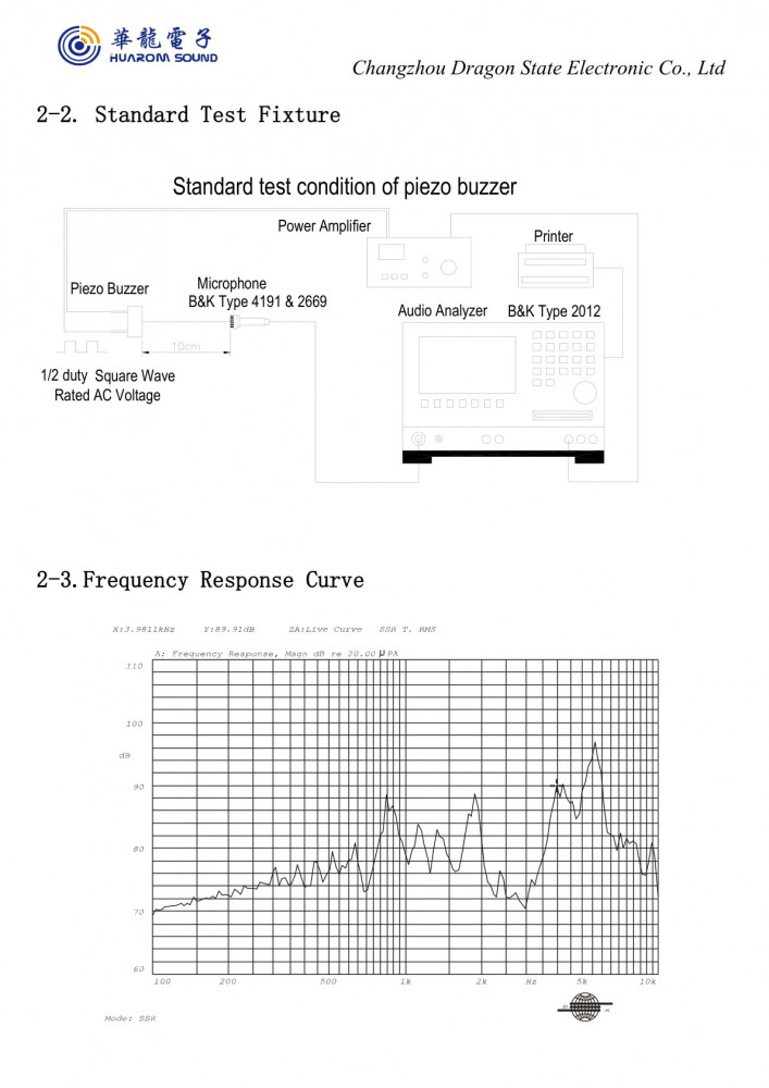 HZ-1640E-W12 frequency response page