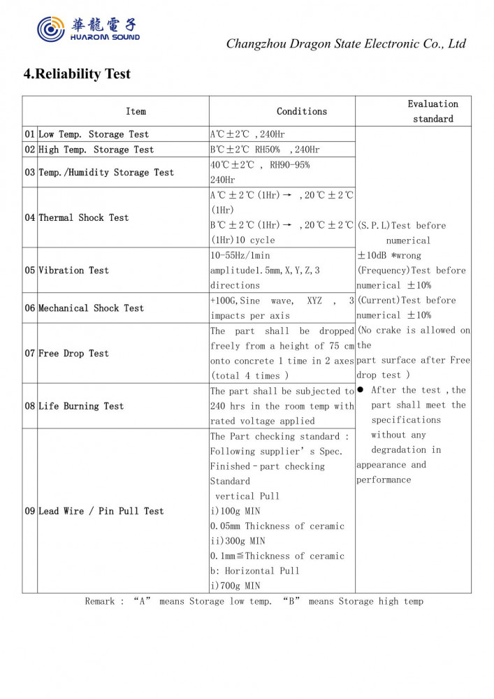 HZ-1640E-W12 reliability test page