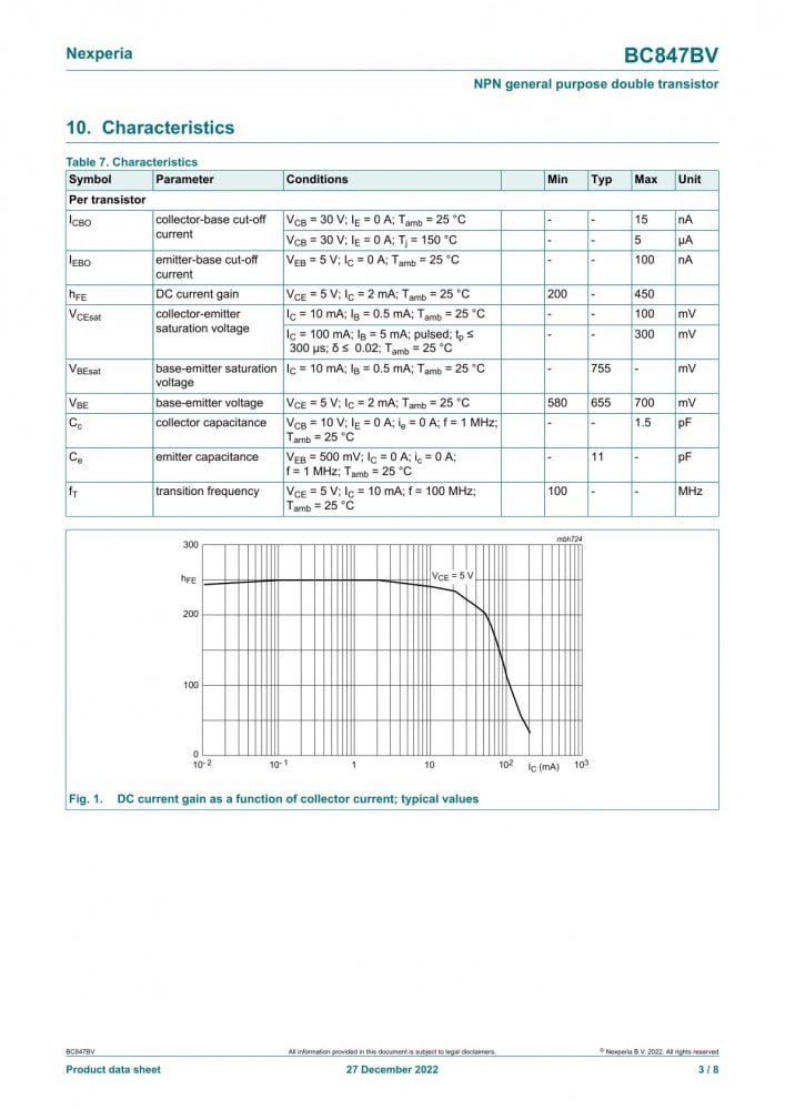 BC847BV datasheet page 3