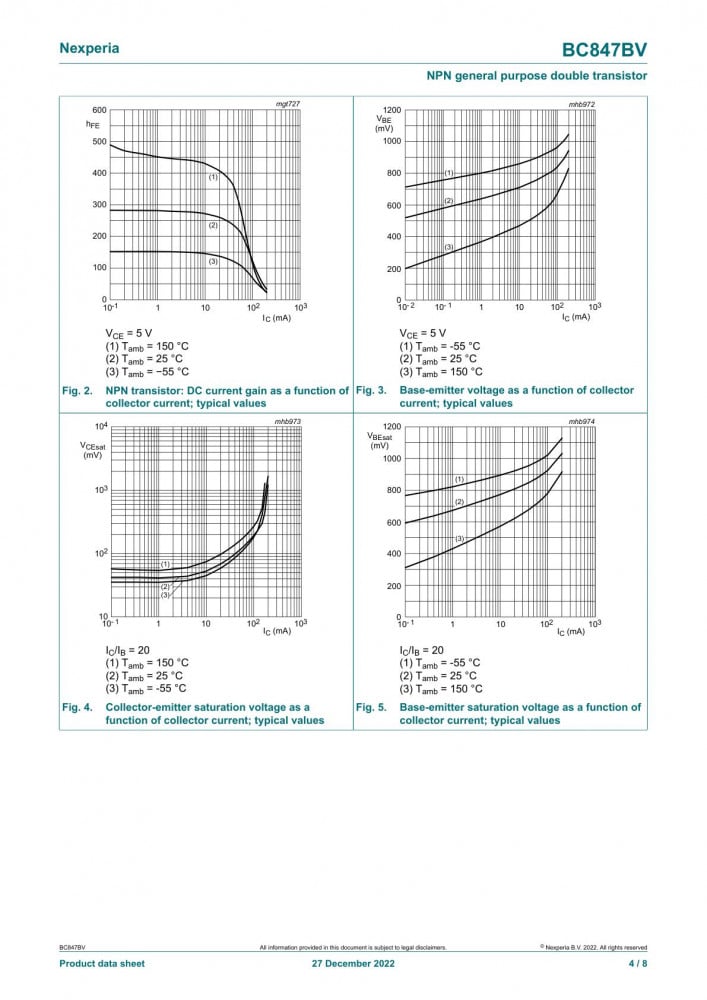 BC847BV datasheet page 4