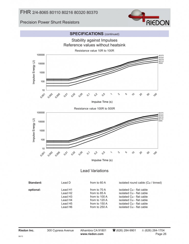 Riedon 8065 technical document page 5