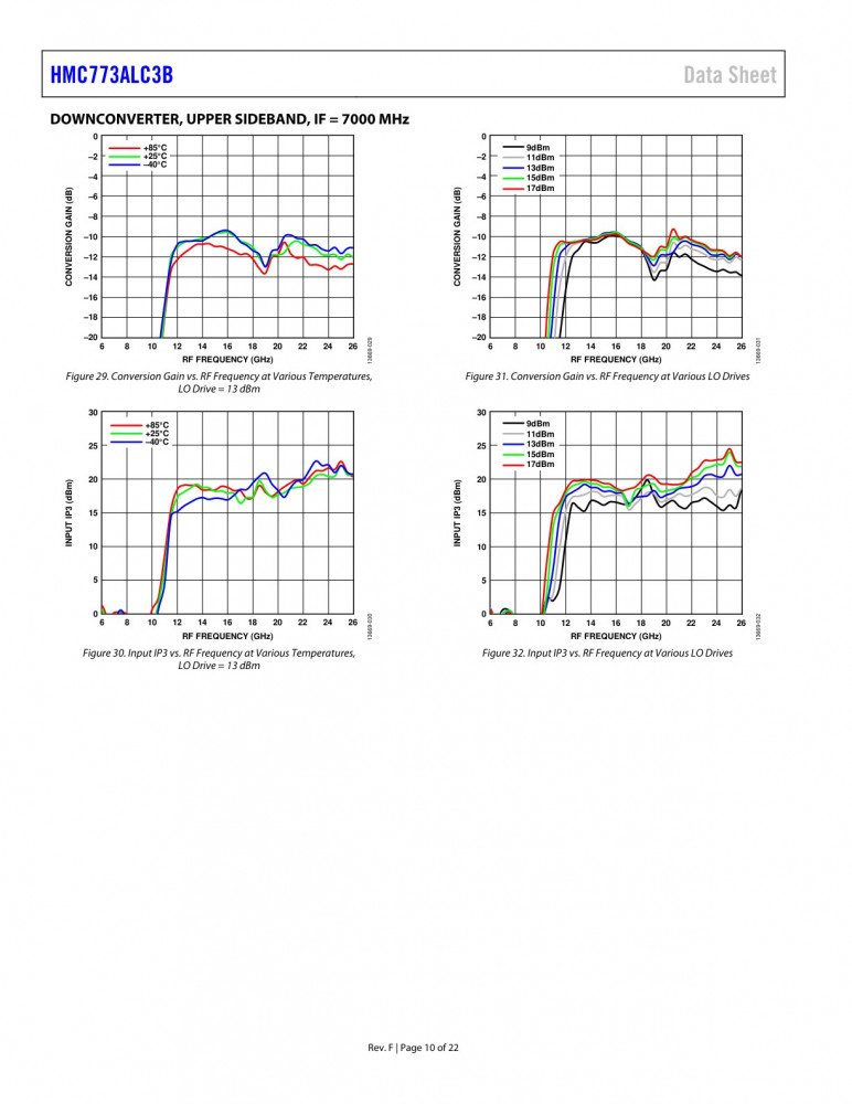 HMC773ALC3B datasheet page 10