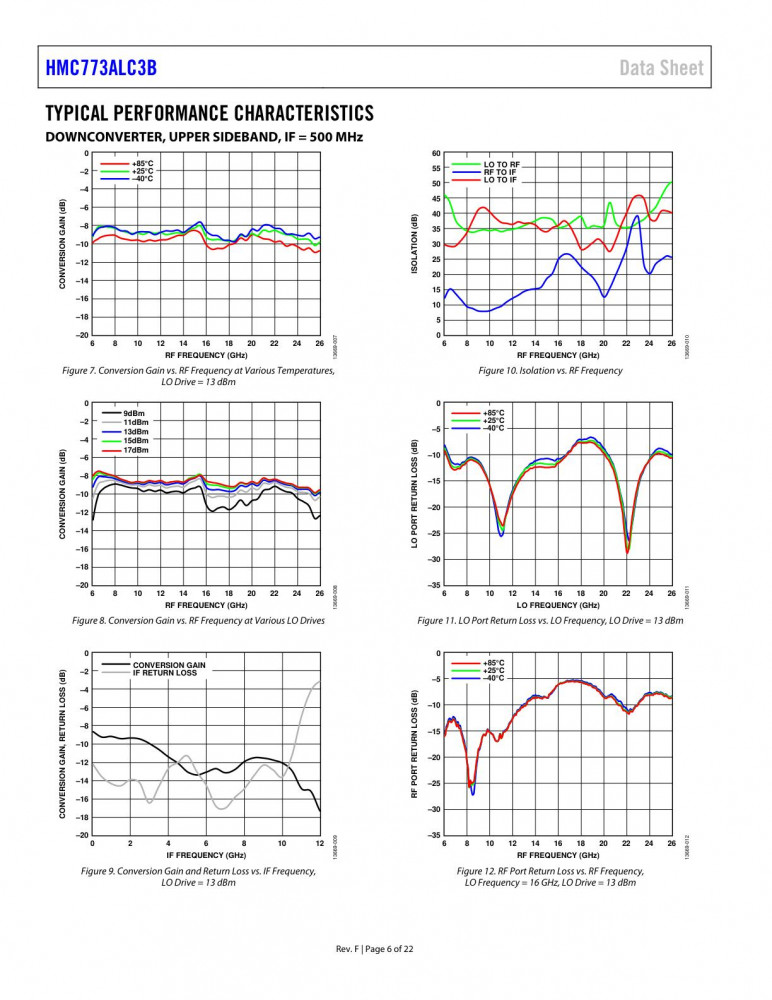 HMC773ALC3B datasheet page 6
