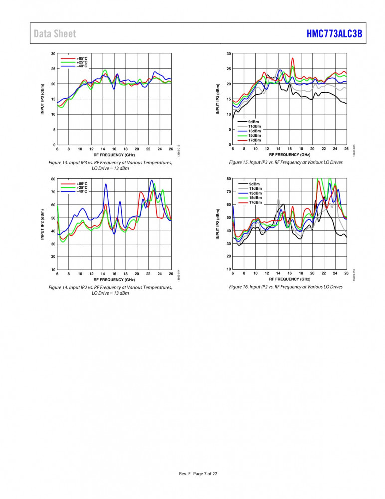 HMC773ALC3B datasheet page 7