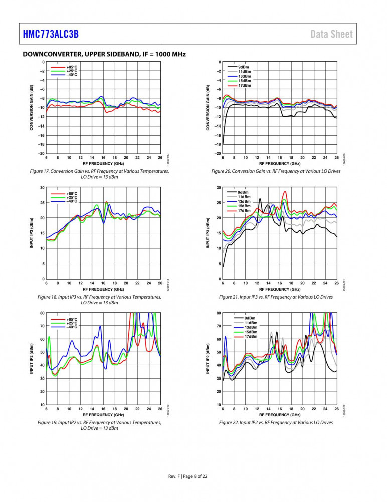 HMC773ALC3B datasheet page 8